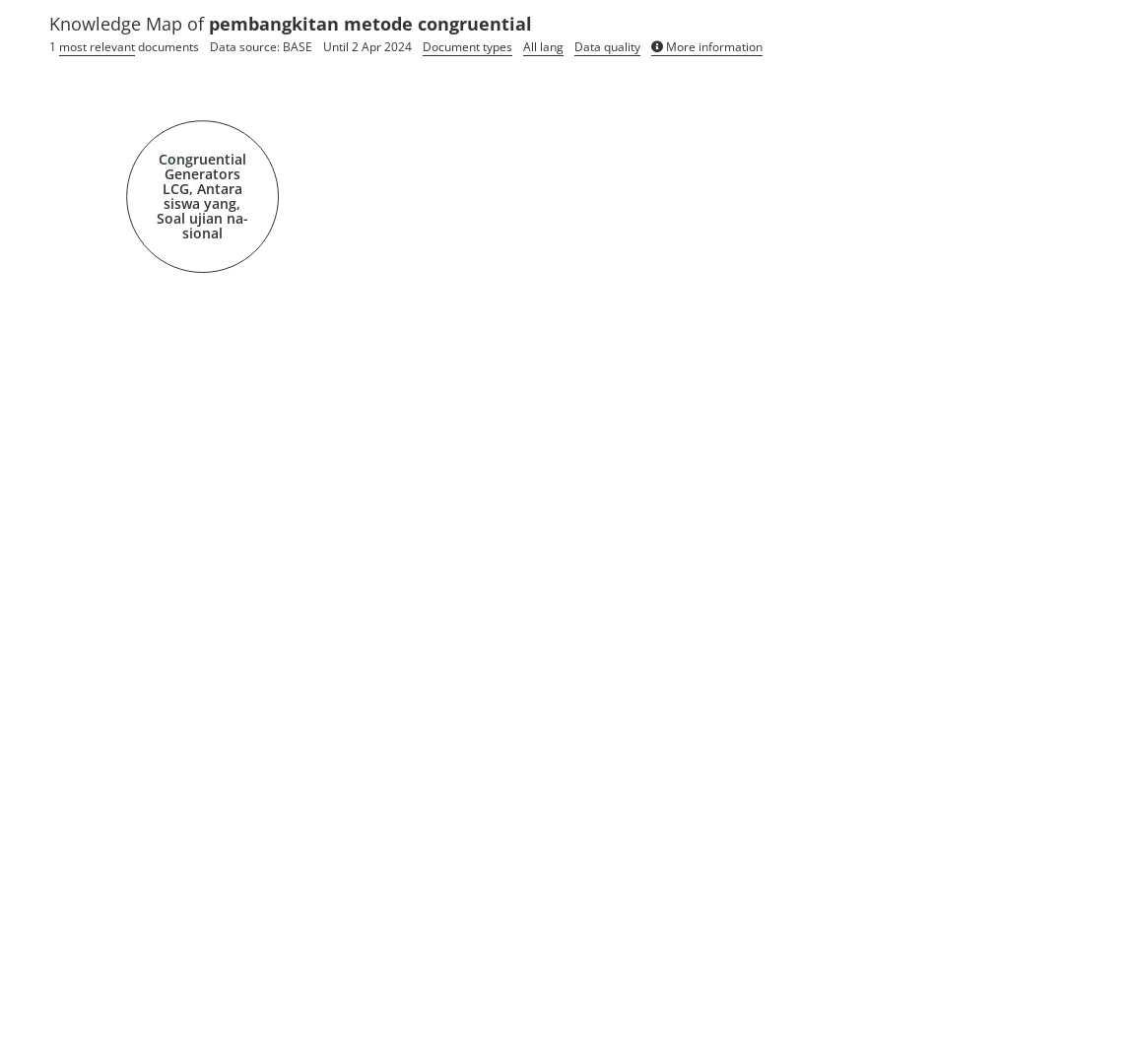 Overview of research on pembangkitan metode congruential - Open ...