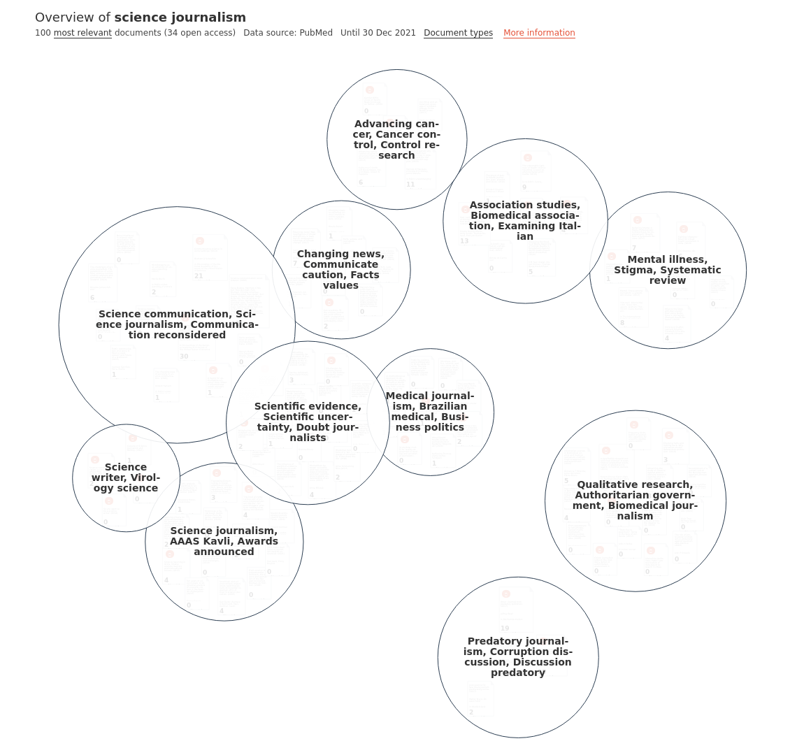 Overview of research on science journalism - Open Knowledge Maps