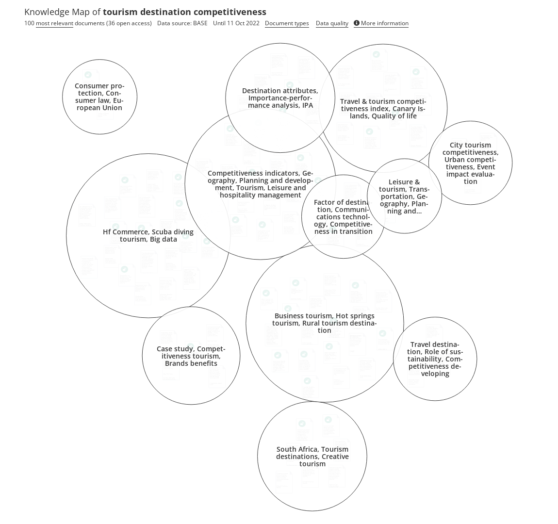 Overview of research on tourism destination competitiveness - Open ...
