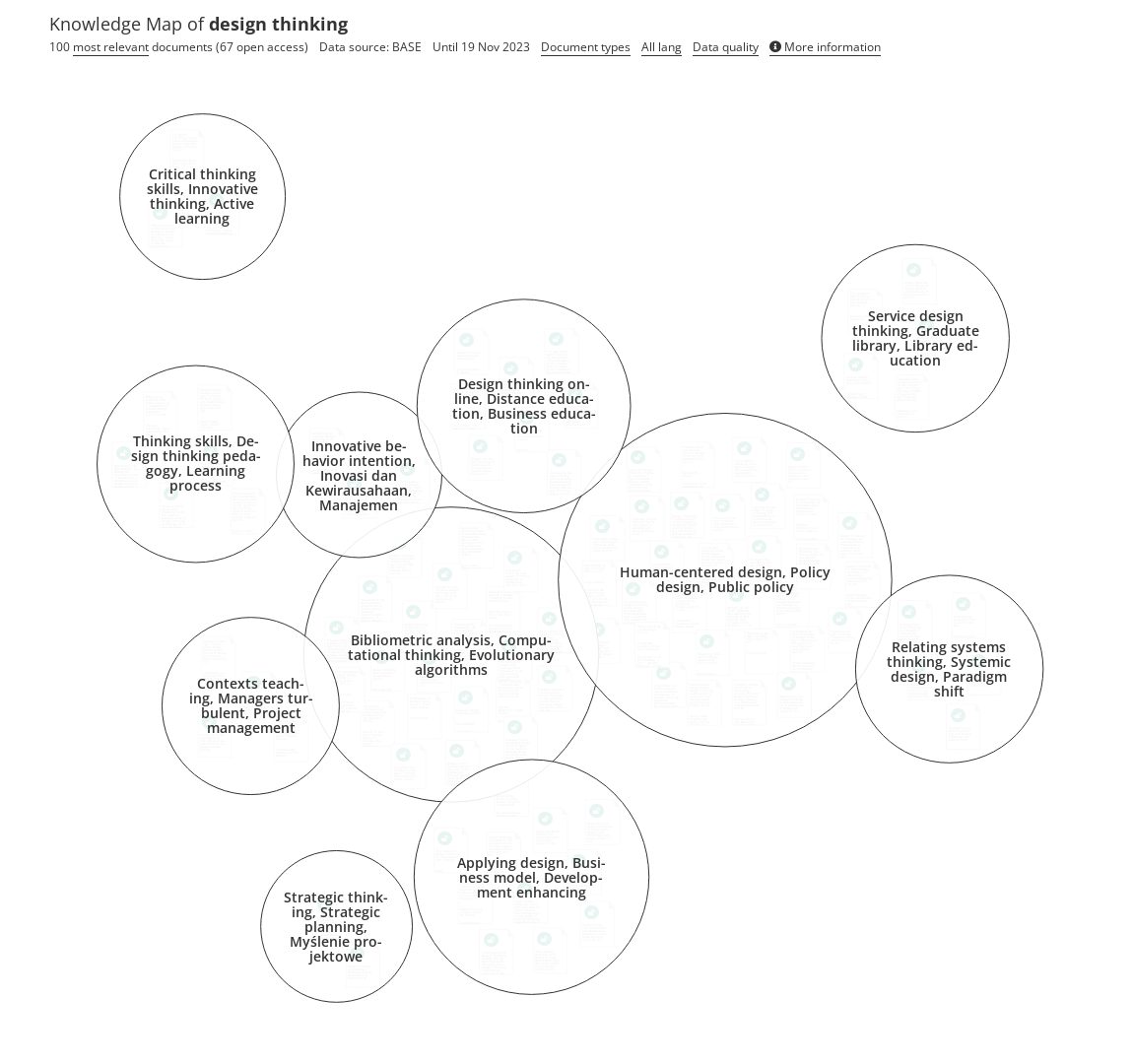Overview of research on design thinking - Open Knowledge Maps