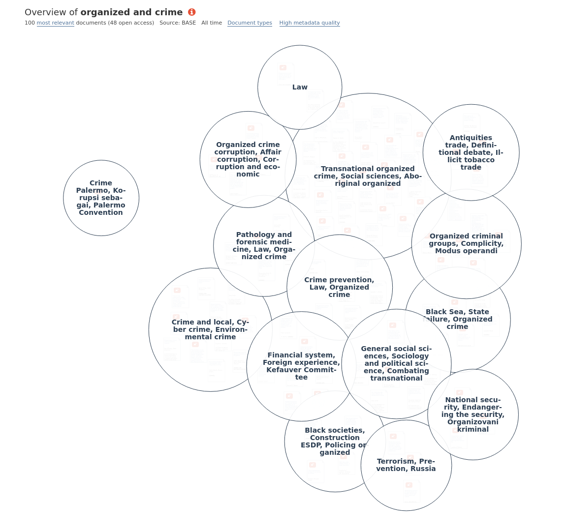 Overview of research on organized and crime - Open Knowledge Maps