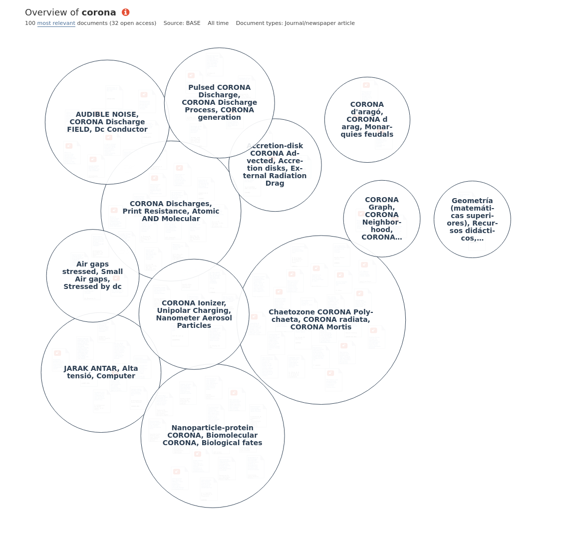 Overview of research on corona - Open Knowledge Maps