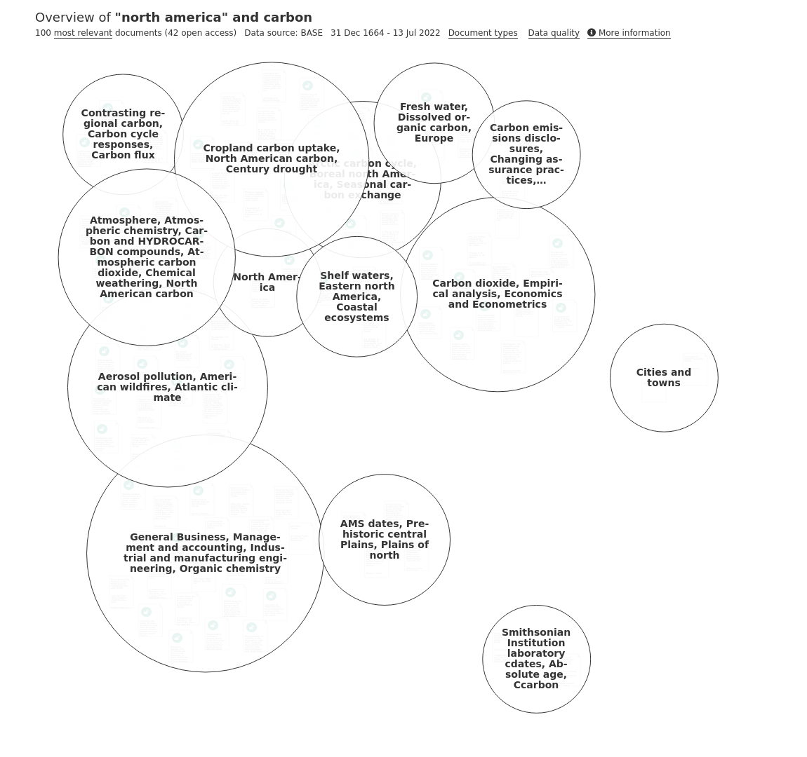 Overview of research on "north america" and carbon - Open Knowledge Maps