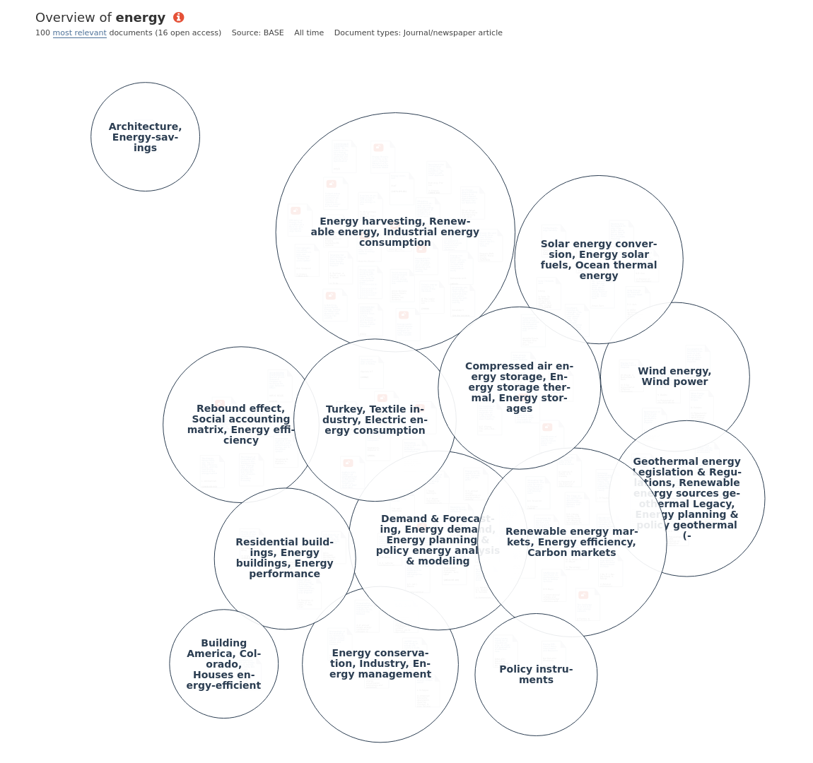 Overview of research on energy - Open Knowledge Maps