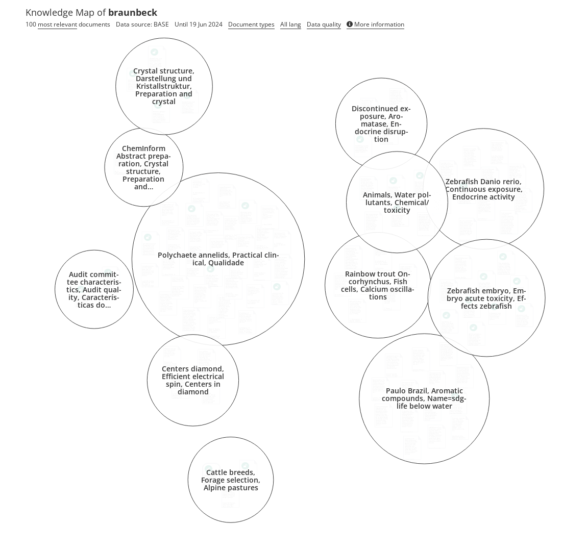 Overview of research on braunbeck - Open Knowledge Maps