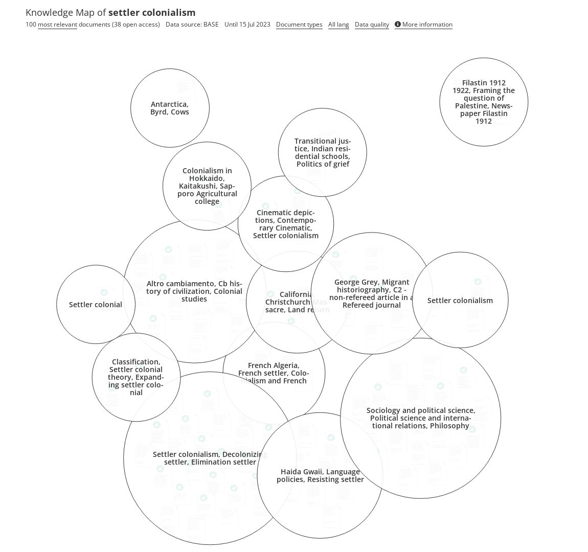 Overview of research on settler colonialism - Open Knowledge Maps