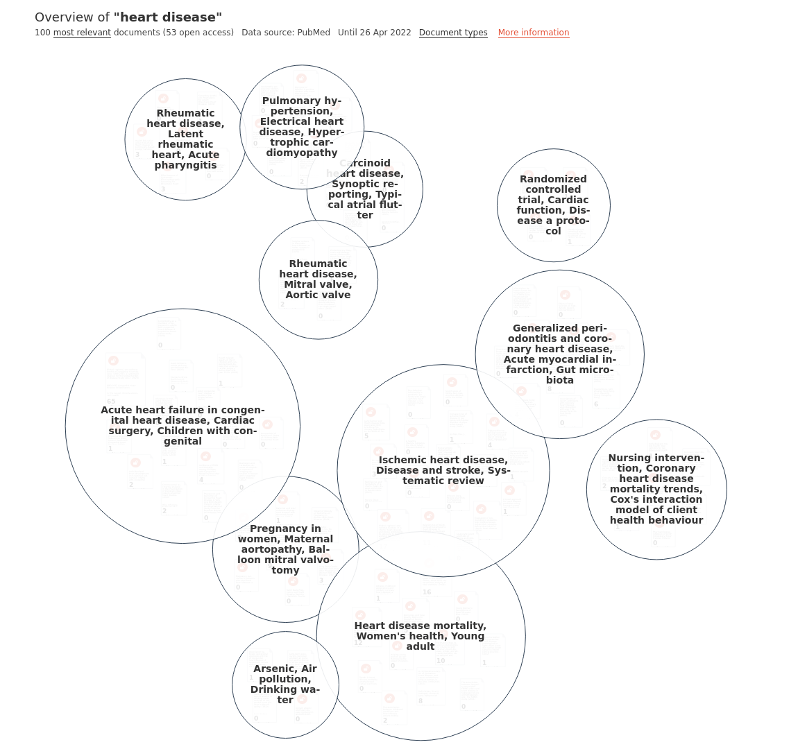 Overview of research on "heart disease" - Open Knowledge Maps