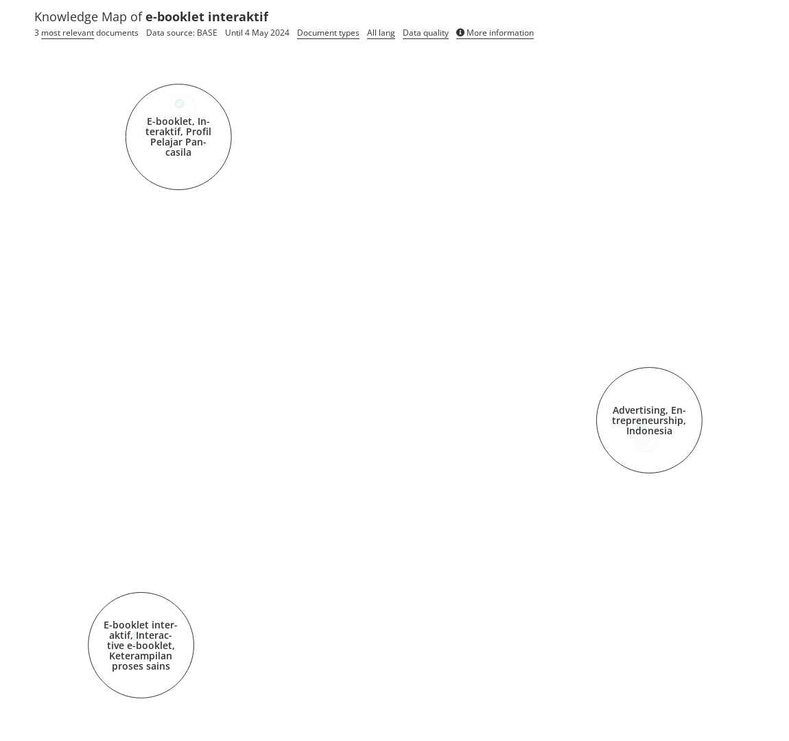 Overview of research on e-booklet interaktif - Open Knowledge Maps