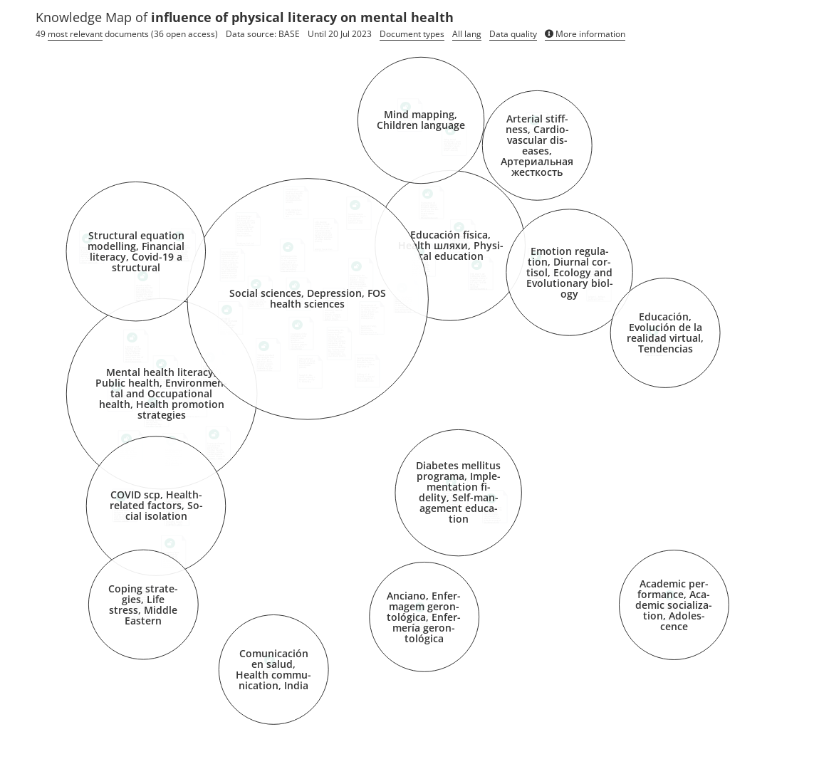 Overview of research on influence of physical literacy on mental health ...