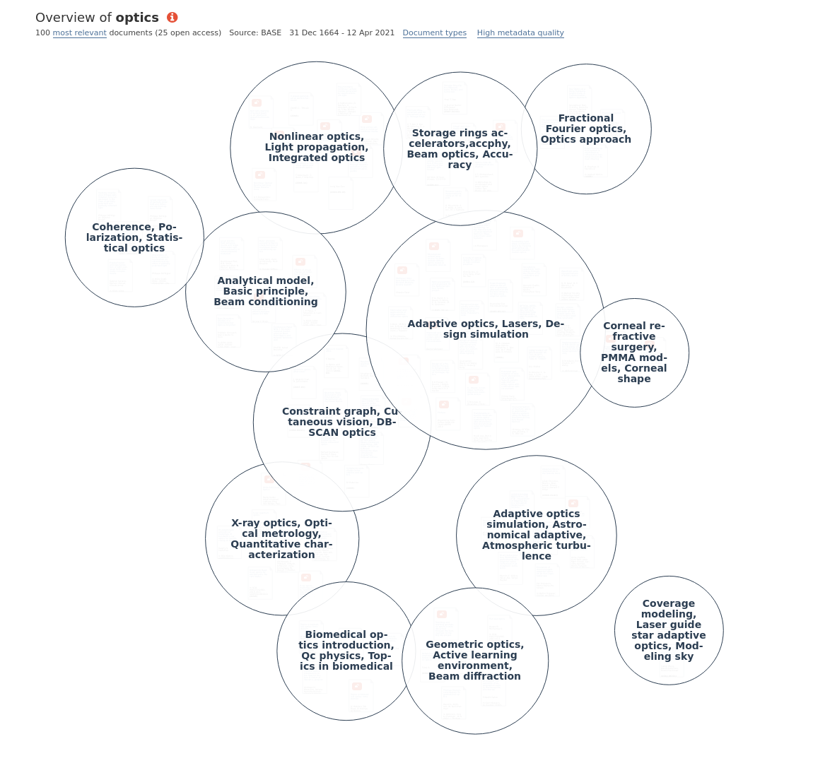 Overview of research on optics - Open Knowledge Maps