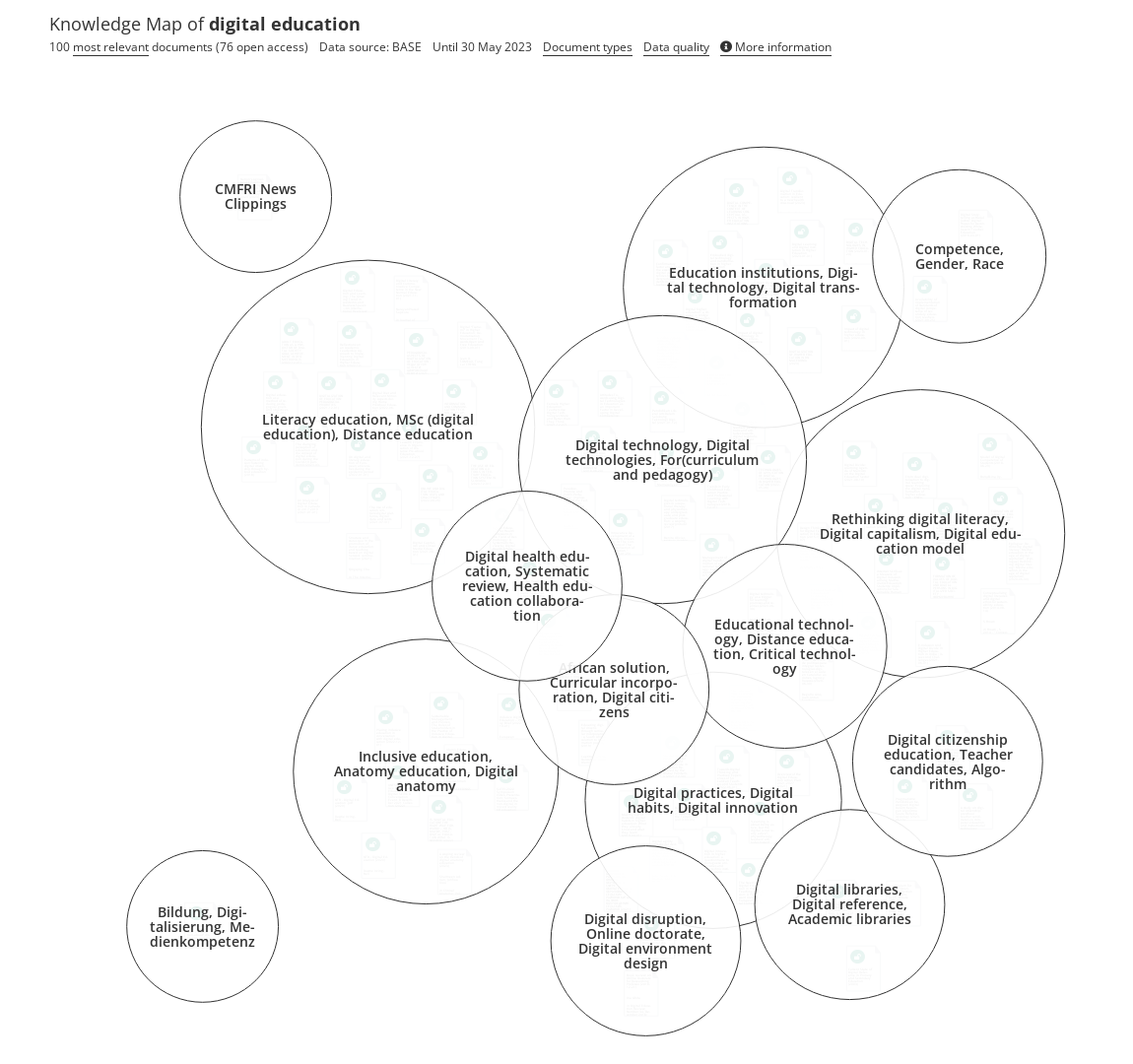 Overview of research on digital education - Open Knowledge Maps