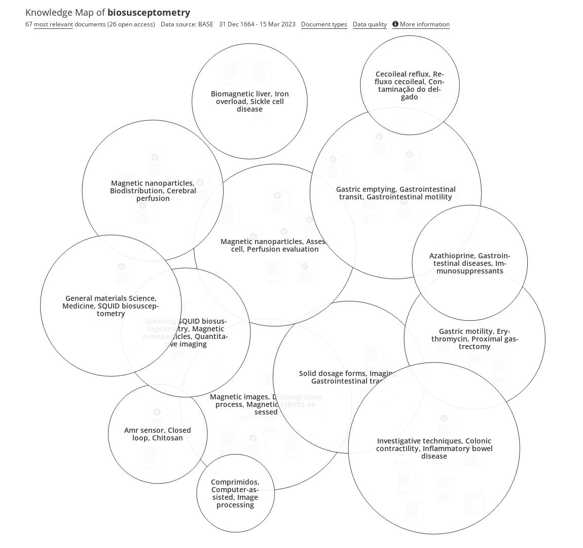 Overview of research on biosusceptometry - Open Knowledge Maps