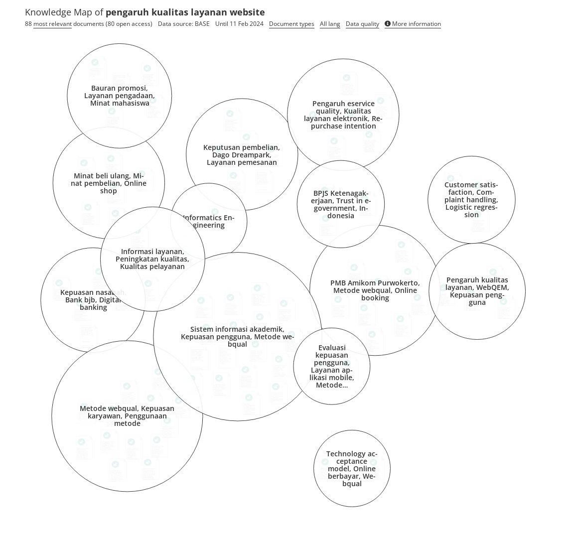 Overview of research on pengaruh kualitas layanan website - Open ...