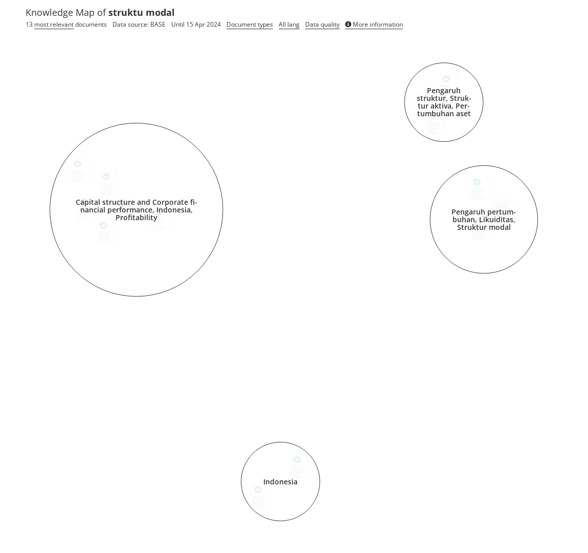 Overview of research on struktu modal - Open Knowledge Maps