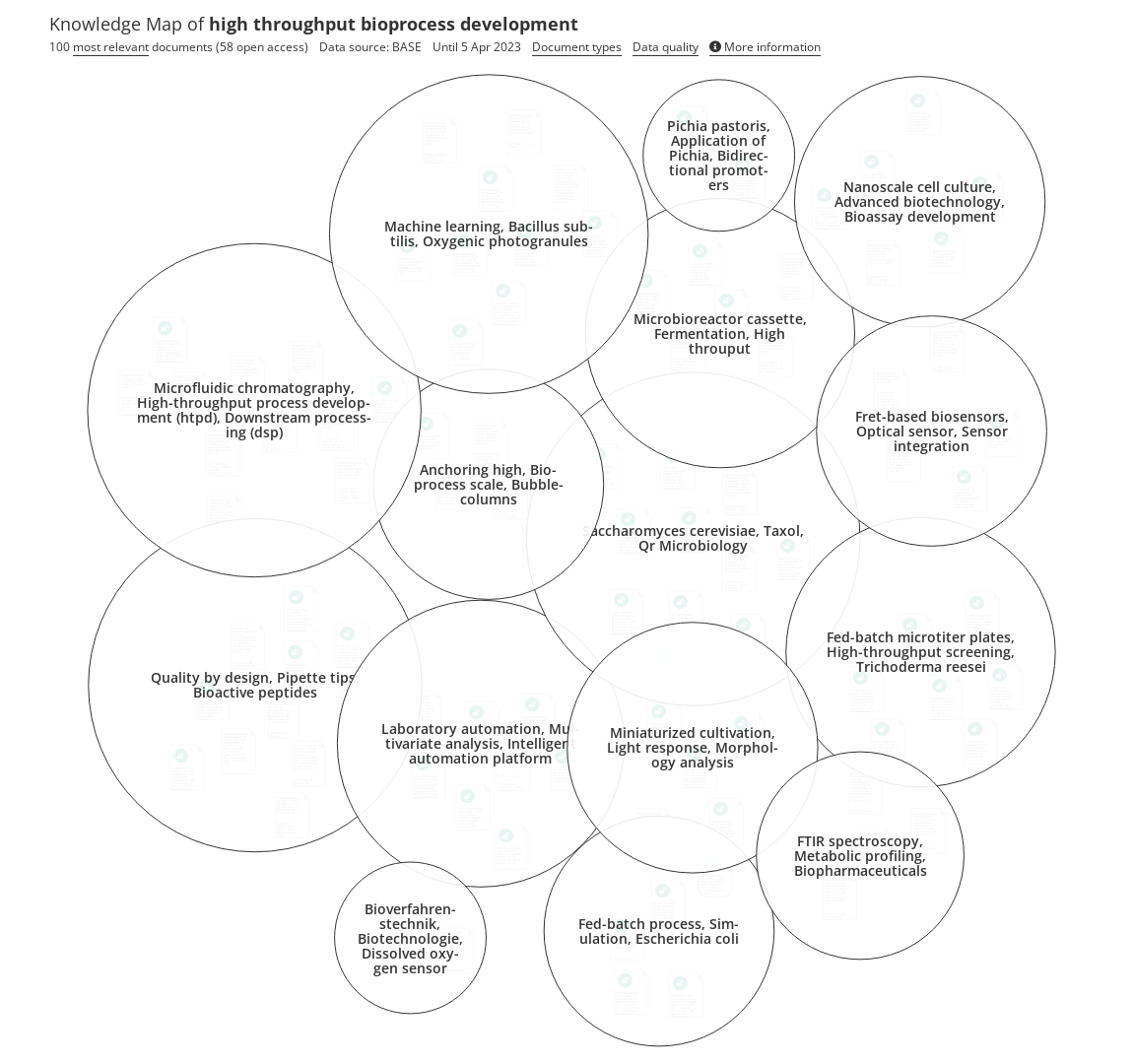 Open Source Development Process