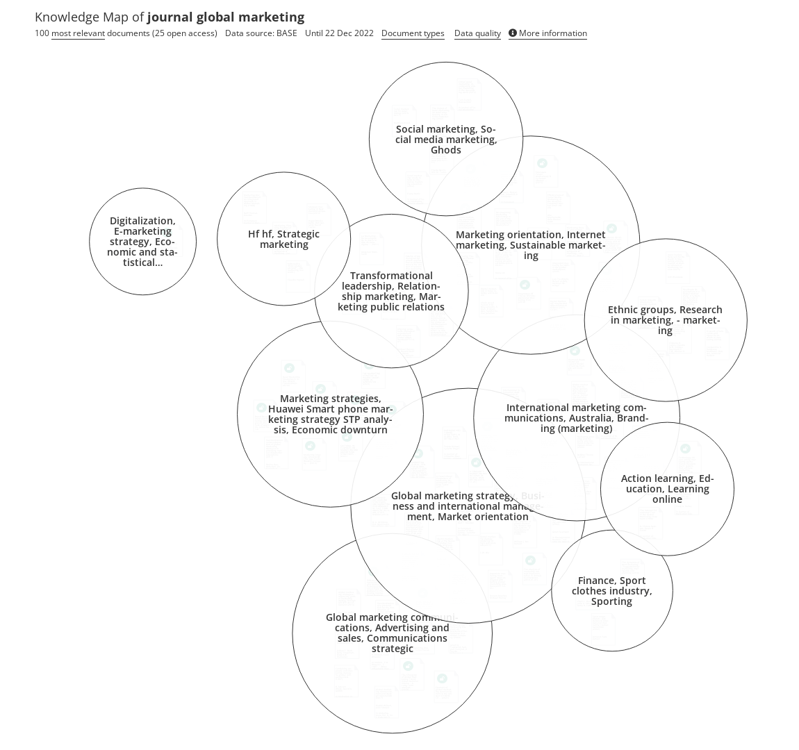 Overview of research on journal global marketing - Open Knowledge Maps