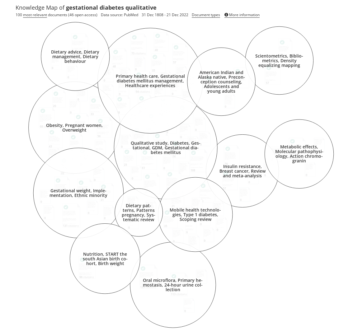 Overview of research on gestational diabetes qualitative - Open ...