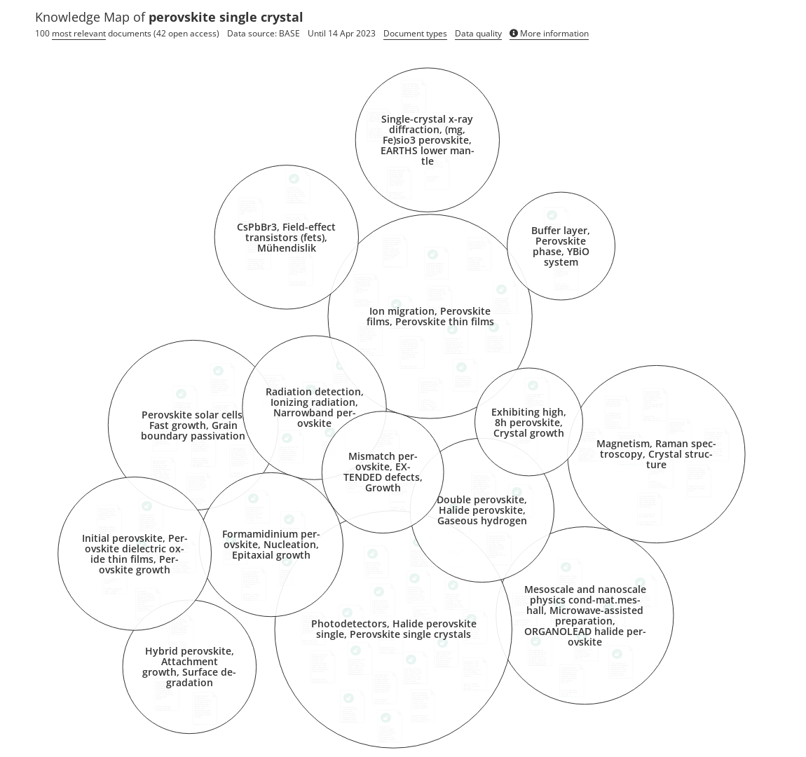 Overview of research on perovskite single crystal - Open Knowledge Maps