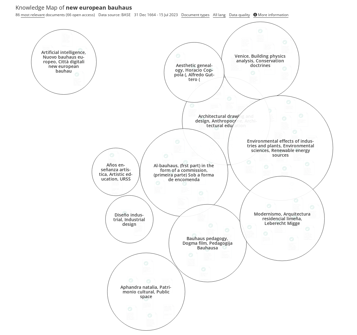 Overview of research on new european bauhaus - Open Knowledge Maps