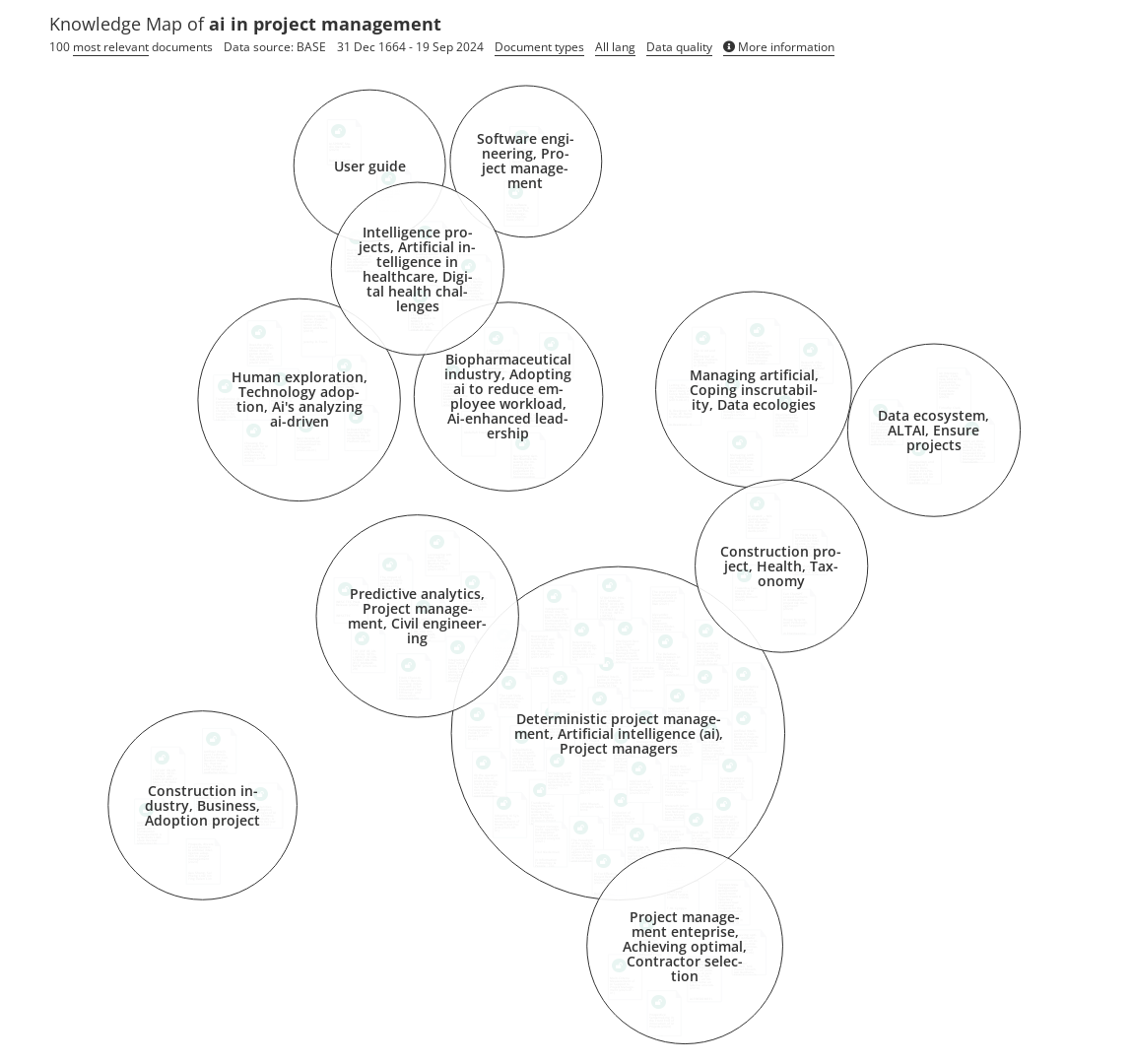 Overview of research on ai in project management - Open Knowledge Maps