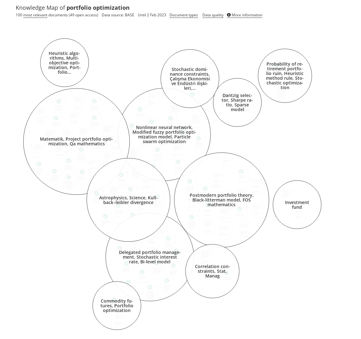 Overview of research on portfolio optimization - Open Knowledge Maps