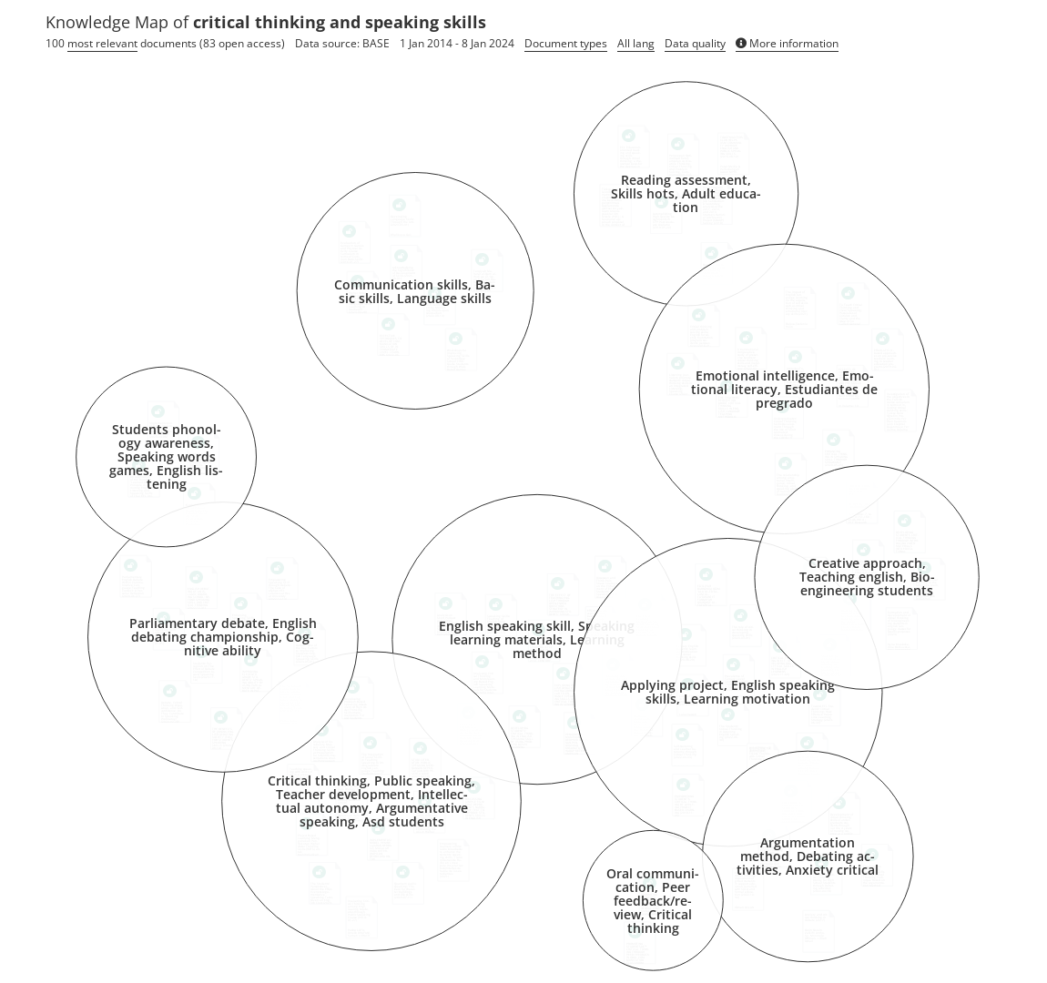 Overview of research on critical thinking and speaking skills - Open ...
