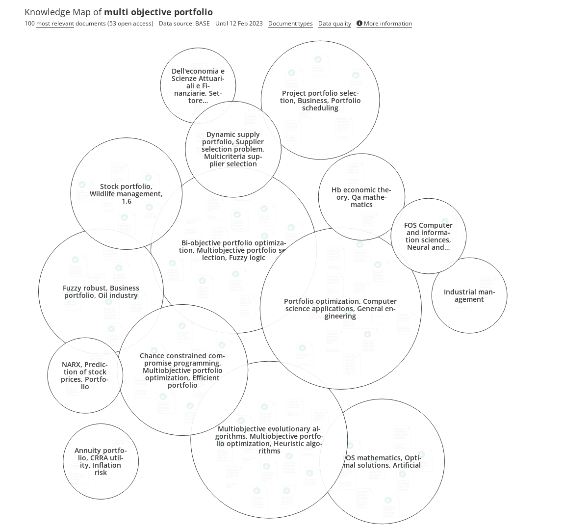 Overview of research on multi objective portfolio - Open Knowledge Maps