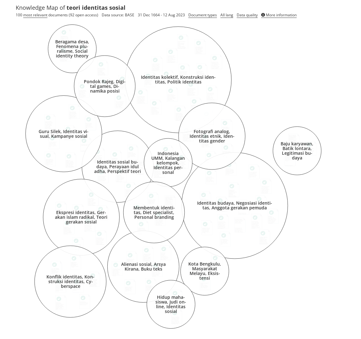 Overview of research on teori identitas sosial - Open Knowledge Maps