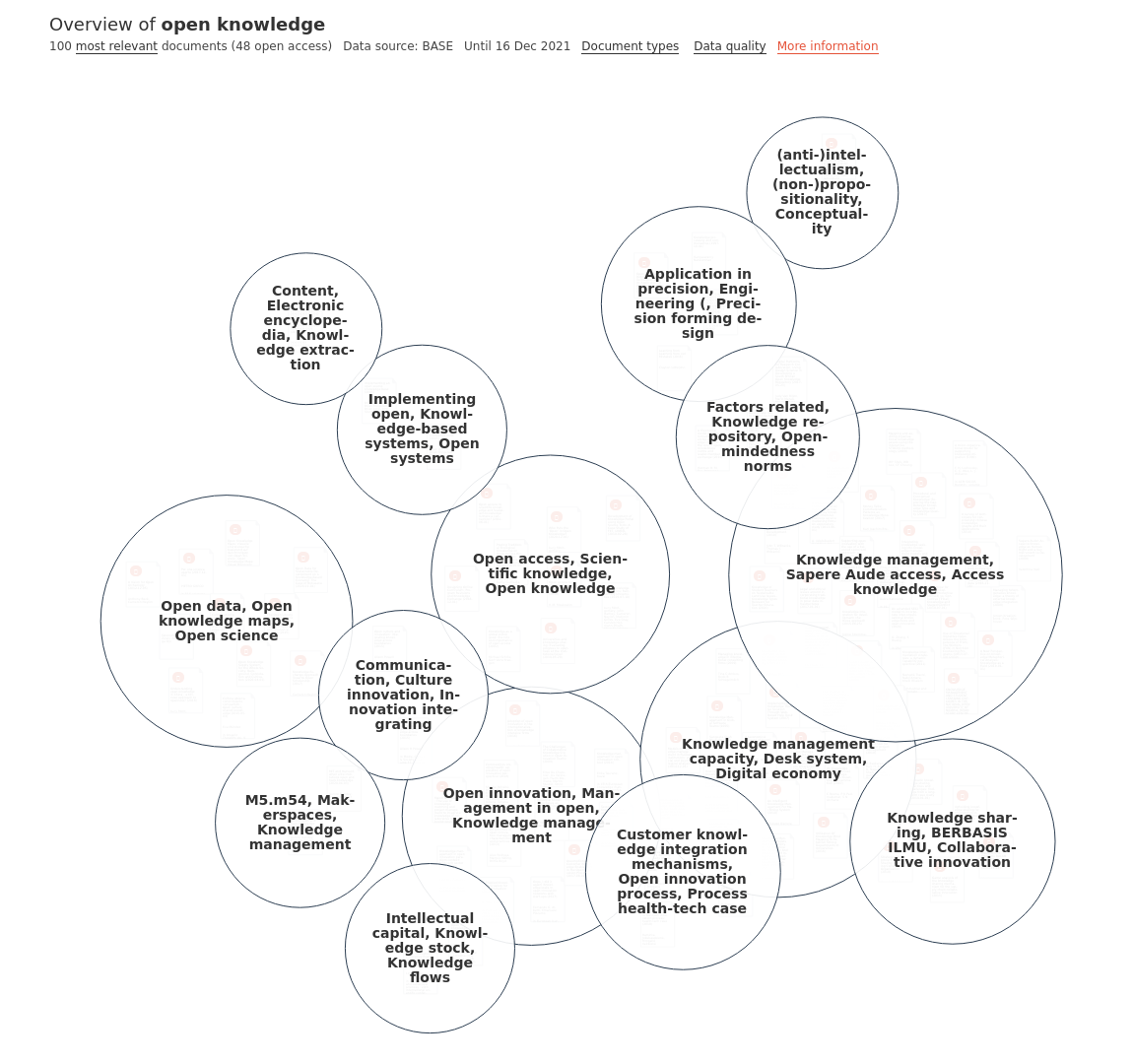 Overview of research on open knowledge - Open Knowledge Maps