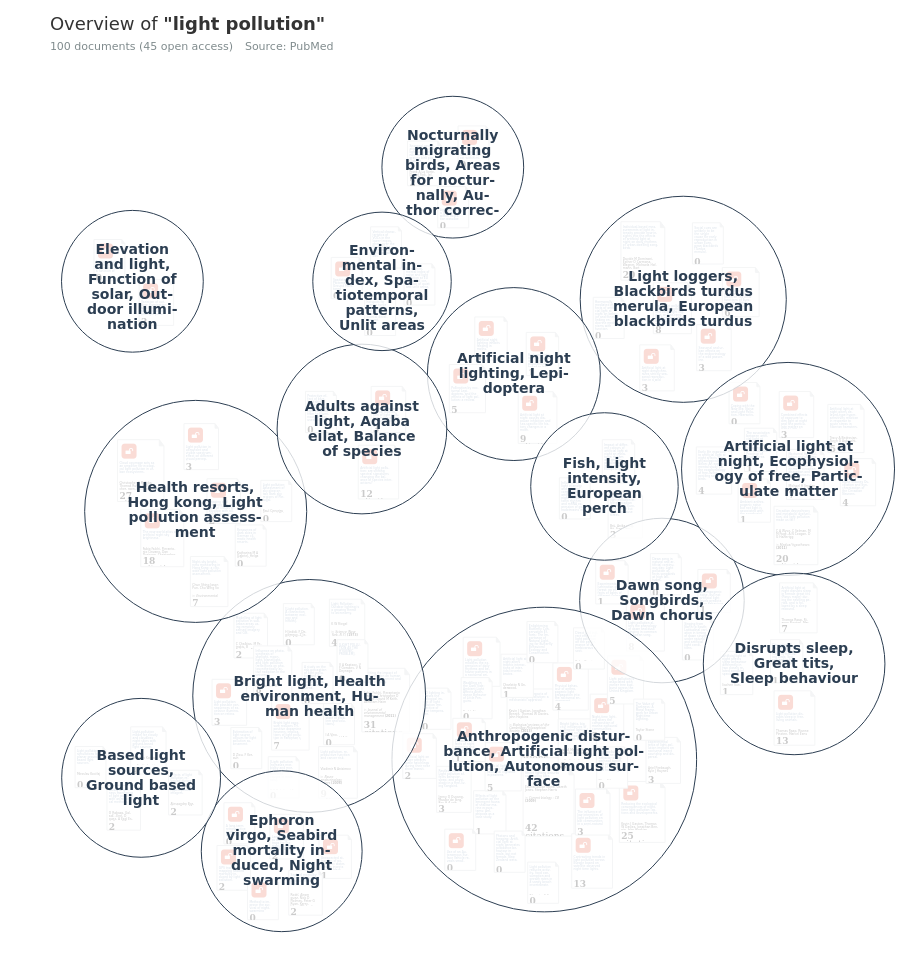 Overview of research on "light pollution" - Open Knowledge Maps