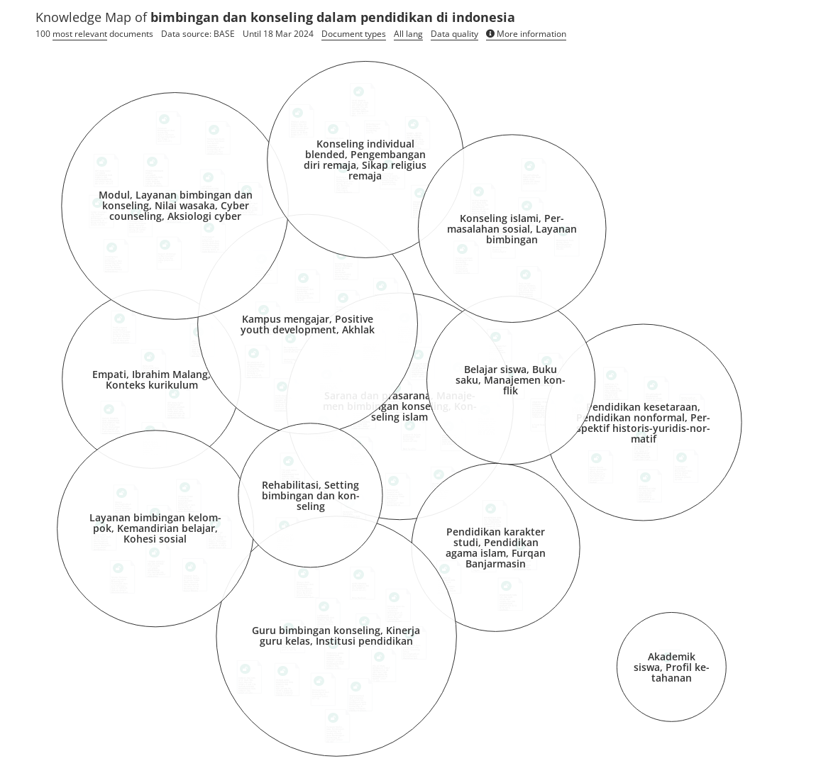 Overview of research on bimbingan dan konseling dalam pendidikan di indonesia - Open Knowledge Maps