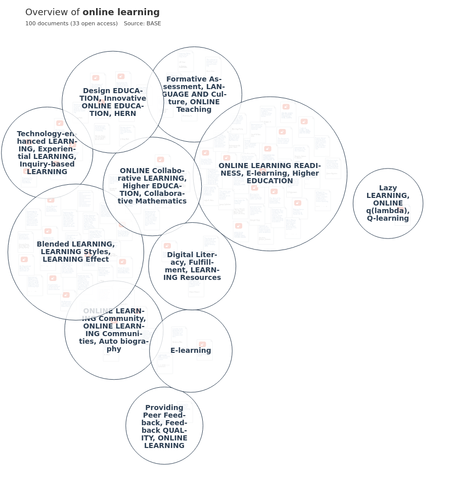 Overview of research on online learning - Open Knowledge Maps