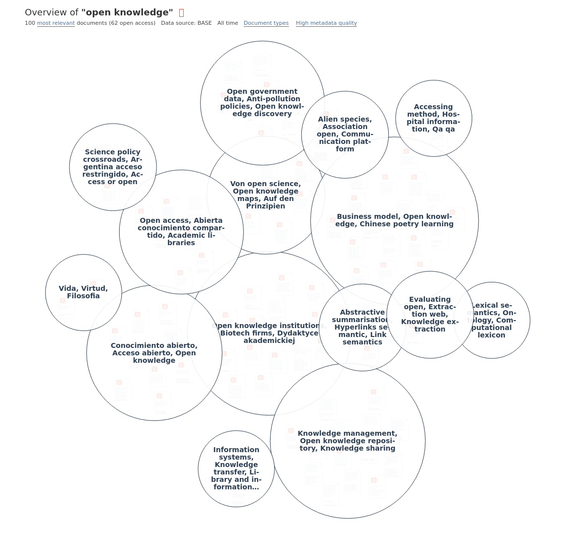 Overview of research on "open knowledge" - Open Knowledge Maps