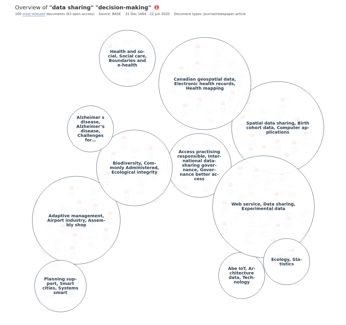 Overview of research on "data sharing" "decision-making" - Open ...