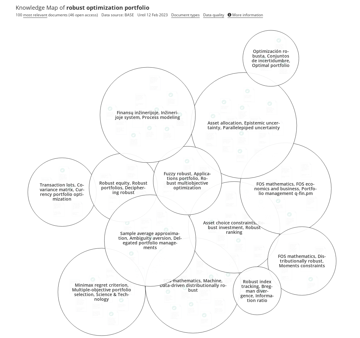 Overview of research on robust optimization portfolio - Open Knowledge Maps