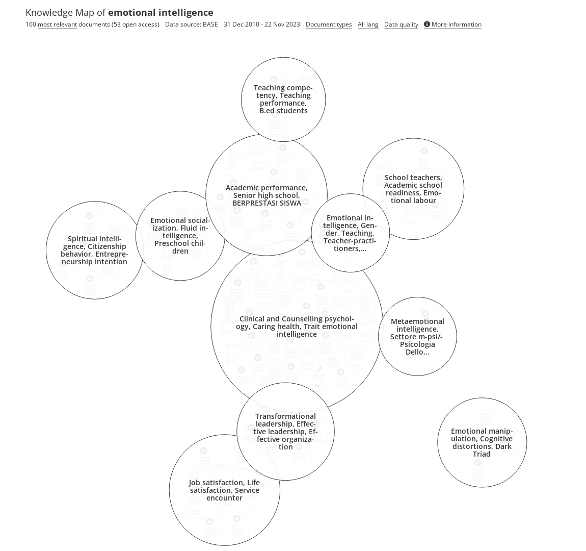 Overview of research on emotional intelligence - Open Knowledge Maps