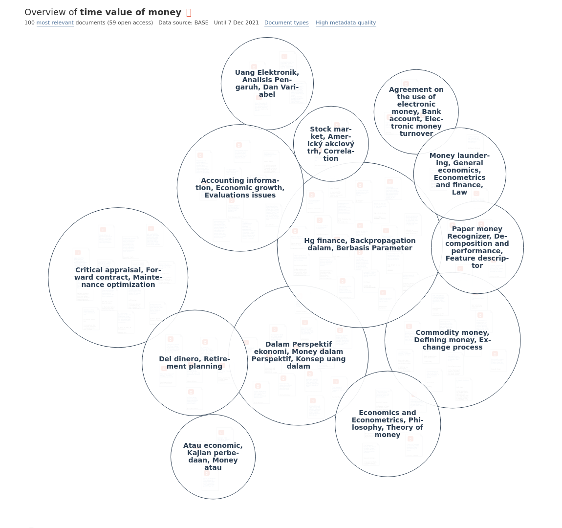 Overview of research on time value of money - Open Knowledge Maps