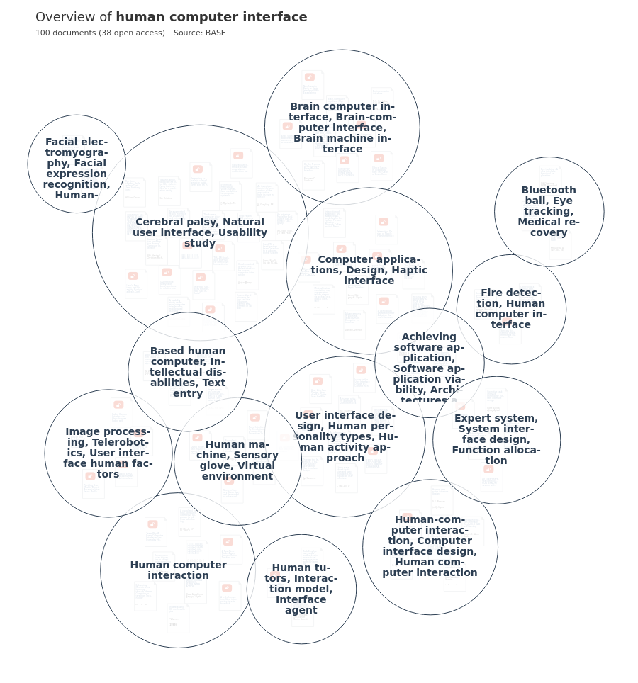 Overview of research on human computer interface - Open Knowledge Maps