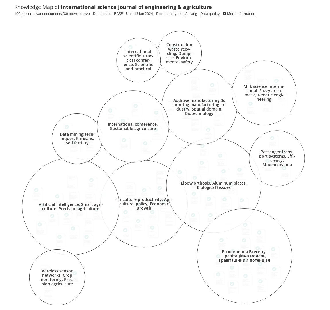 Overview of research on international science journal of engineering ...