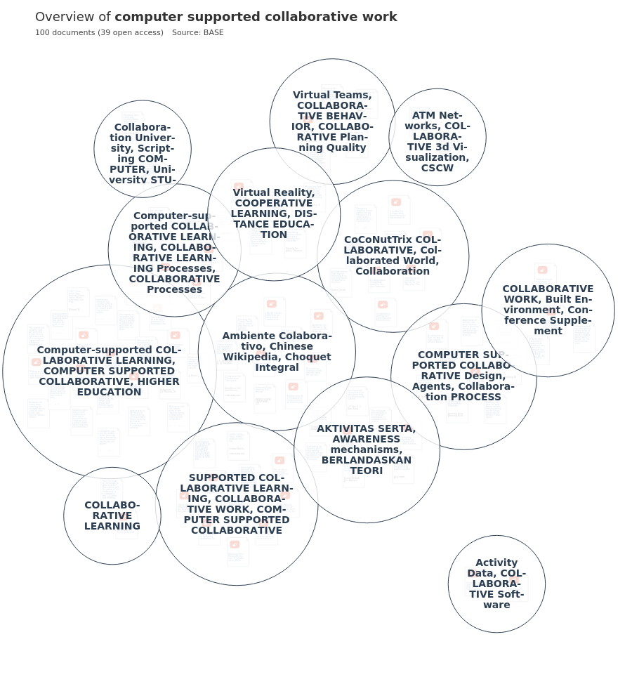 Overview of research on computer supported collaborative work - Open ...