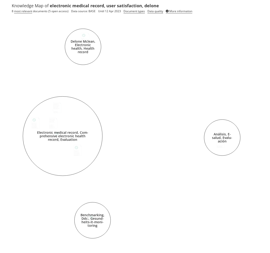 Overview of research on electronic medical record, user satisfaction ...