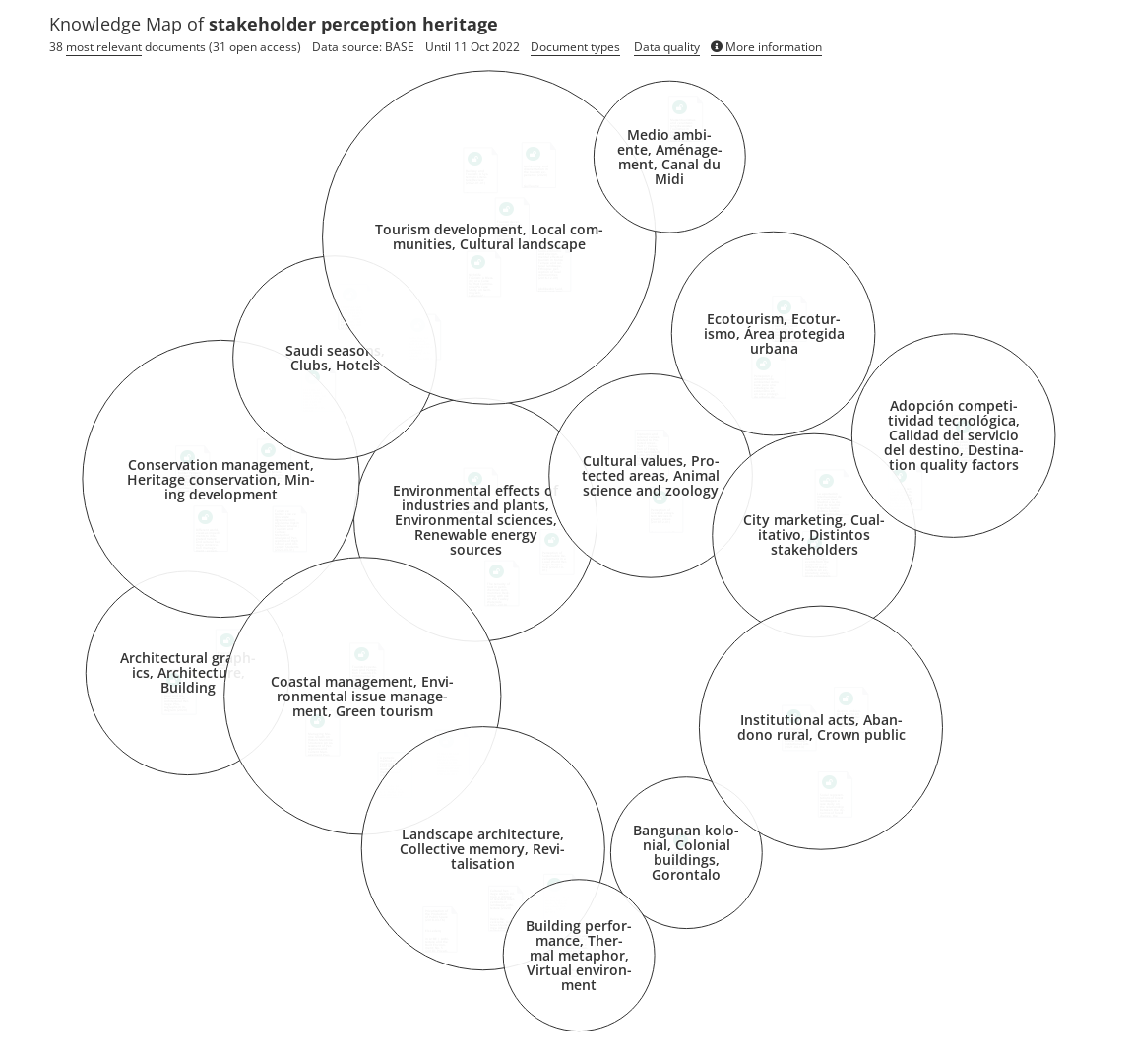 Overview of research on stakeholder perception heritage - Open ...
